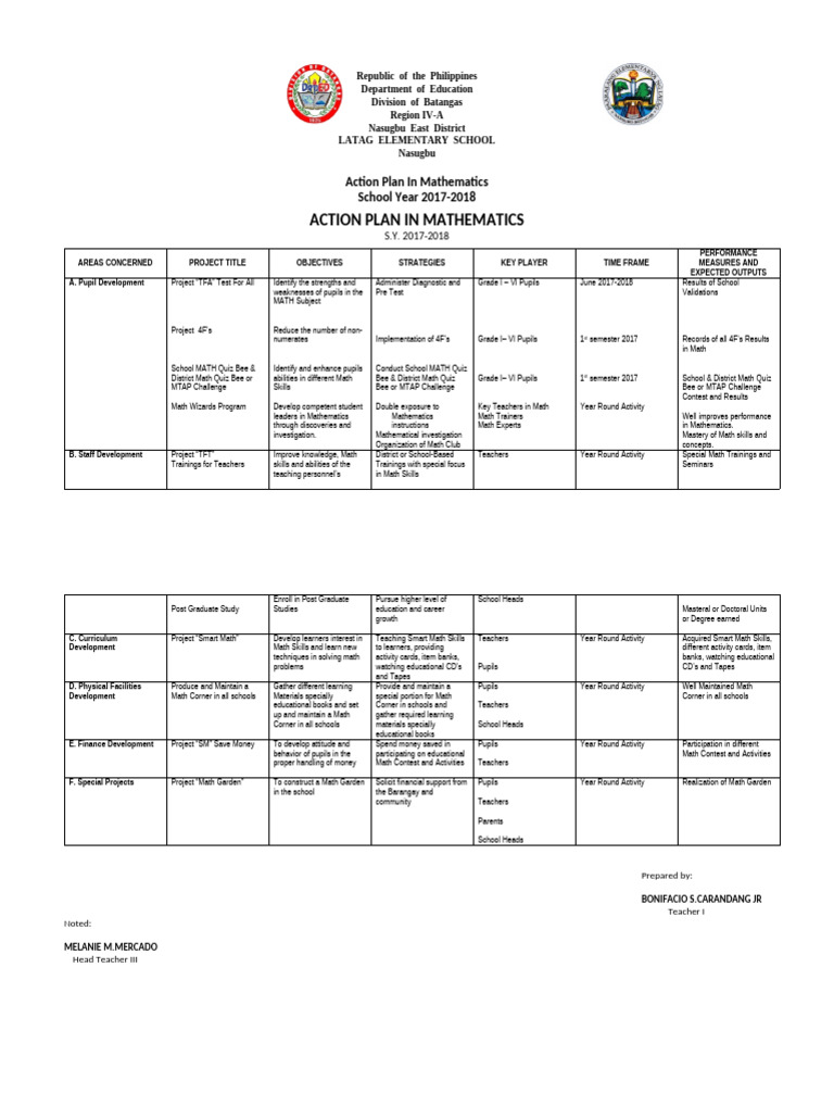 Action Plan MATH BSC 2017-2018 | PDF | Mathematics | Teachers