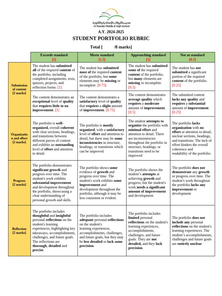 STUDENT PORTFOLIO RUBRIC | PDF