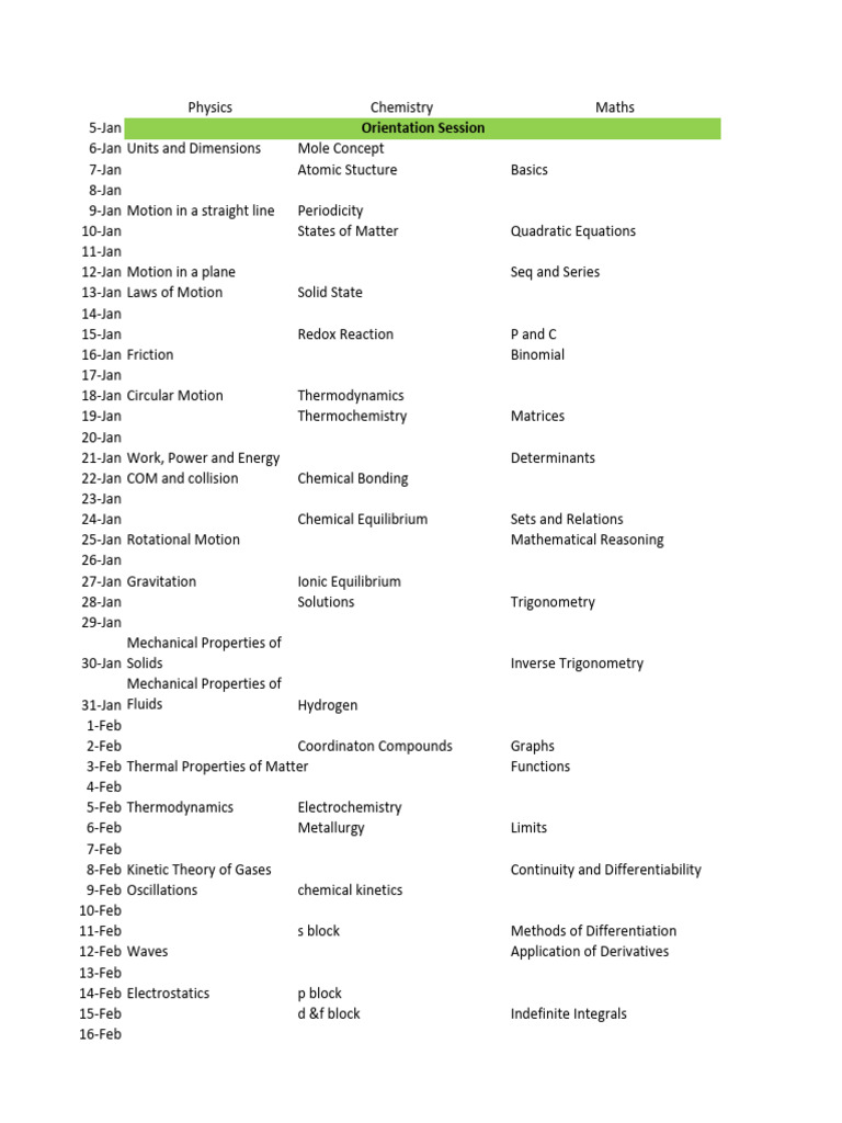 BITSAT 2025 Champions Course (Batch-4) | PDF | Chemistry | Integral