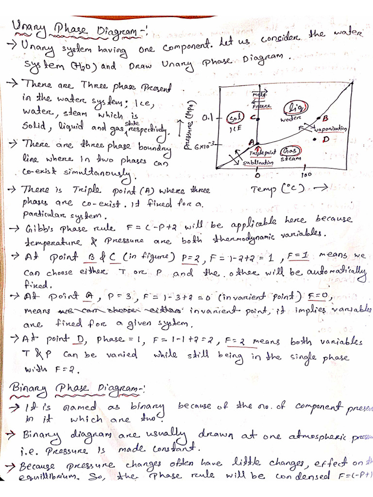 Phase Diagram | PDF