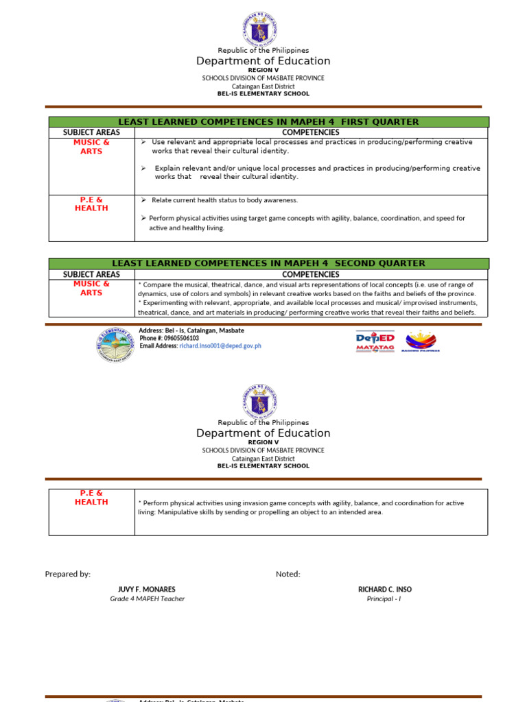 LEAST-LEARNED-COMPETENCIES-MAPEH-4 | PDF | Cognitive Science | Cognition