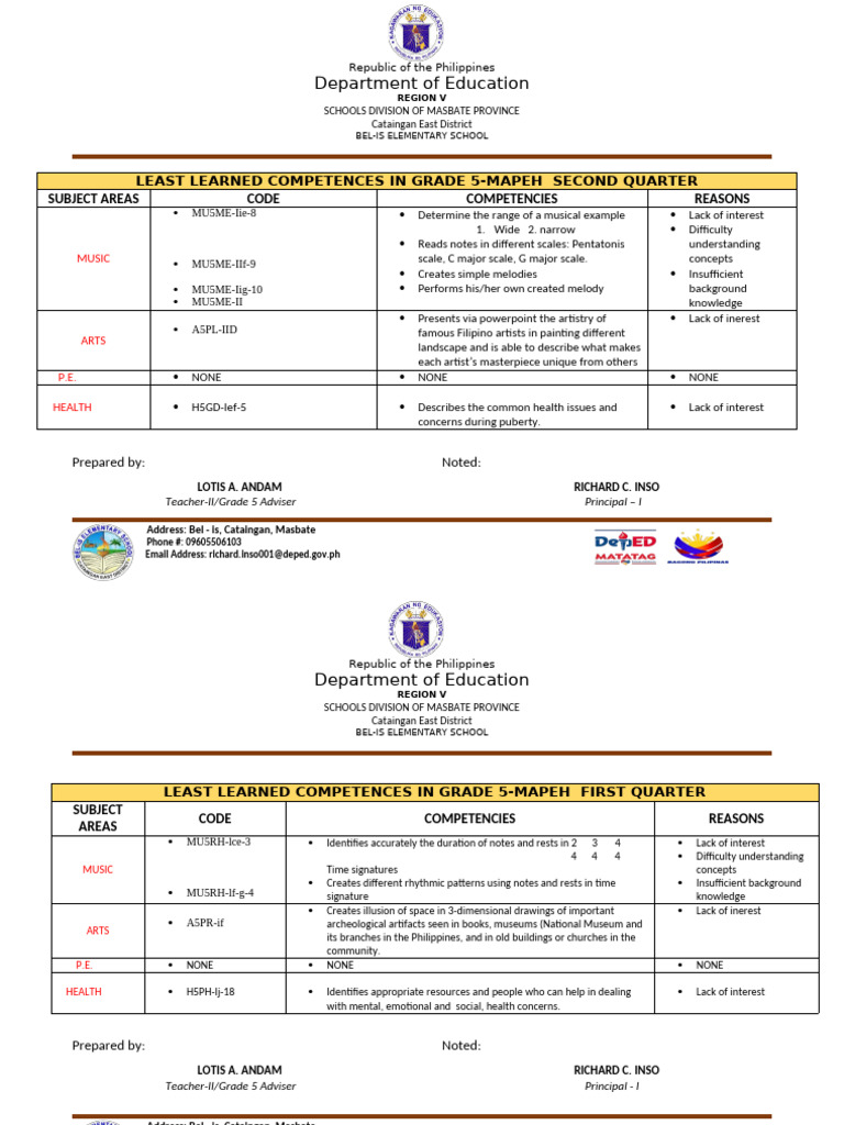 Grade-5-LEAST-LEARNED-COMPETENCIES | PDF