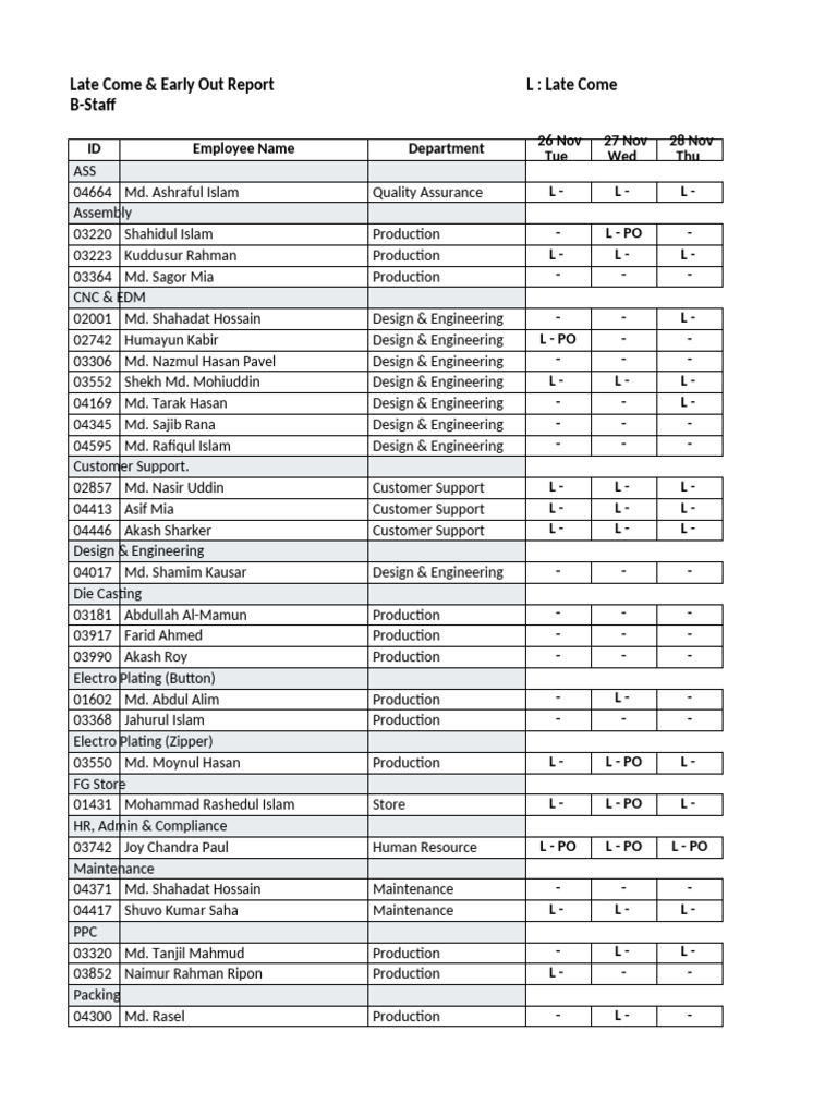 Metal Trims L | PDF | Bangladesh