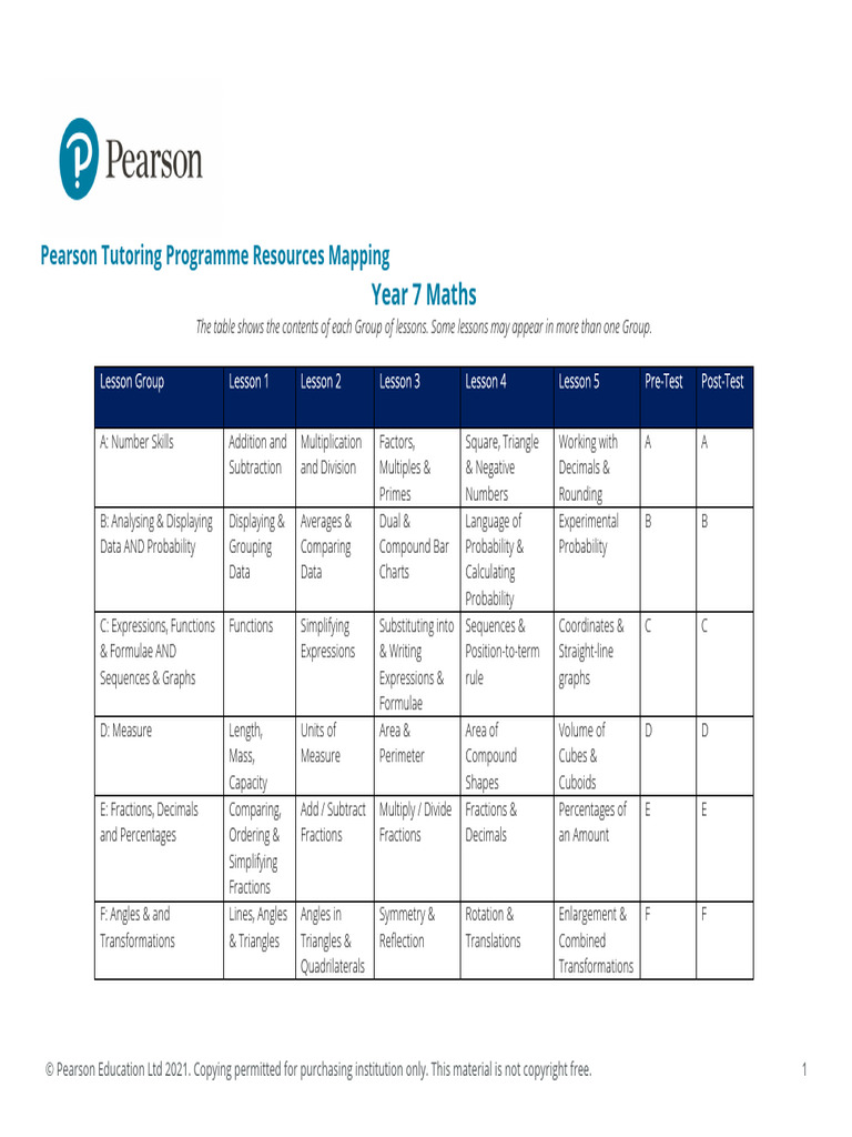 Resources-Mapping-KS3-Maths | PDF | Area | Percentage