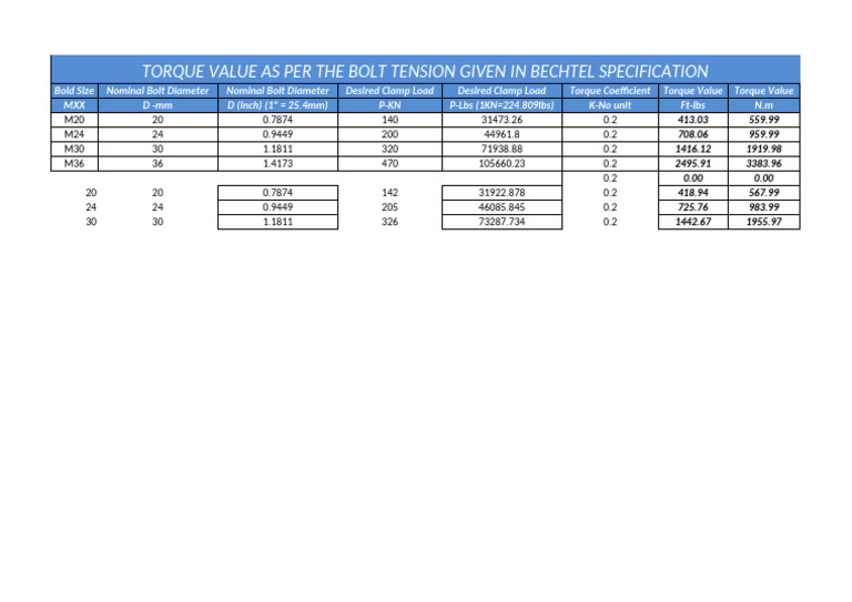 Bolt Torque vs Tension Specifications | PDF