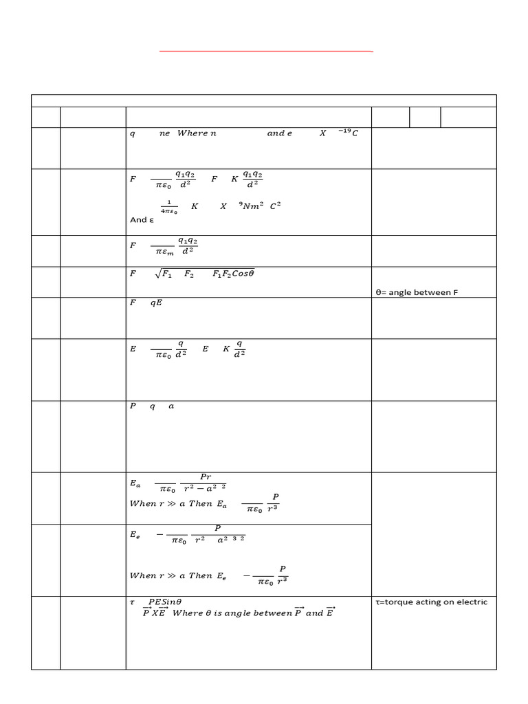 Class 12-Physics Formulas 18 | PDF | Capacitor | Dielectric