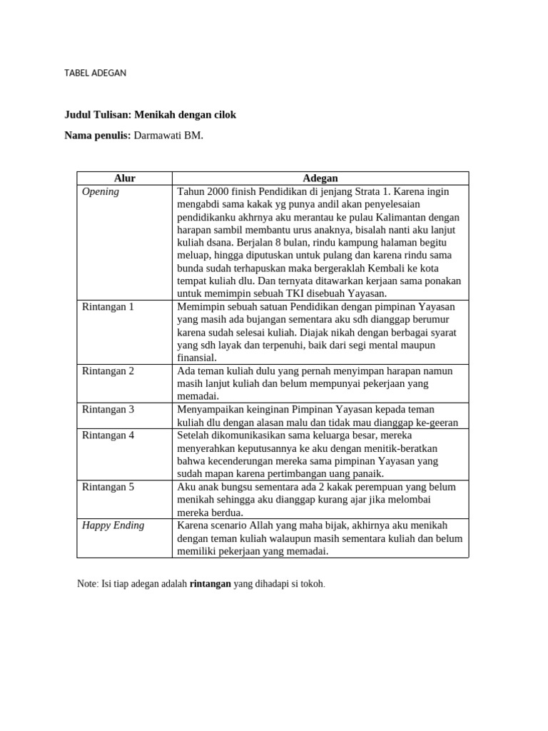 tabel adegan, Darmawati BM. | PDF