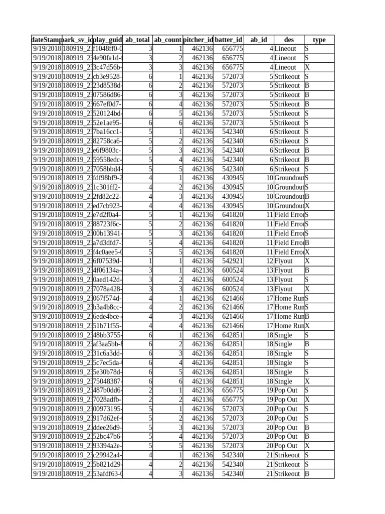 Practice Assignment Pitching Data | PDF | Sports | Baseball Competitions
