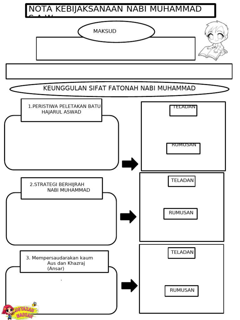 Keunggulan Sifat Fatonah Nabi Muhammad | PDF