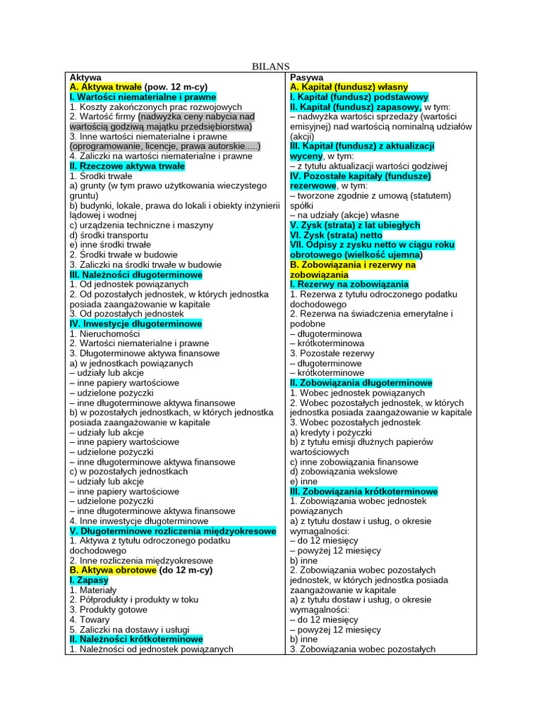 Wzór Bilansu | PDF