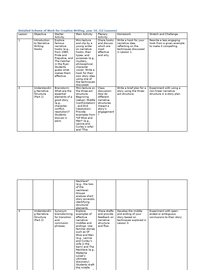 Creative Writing Scheme of Work | PDF | Metaphor | Narrative