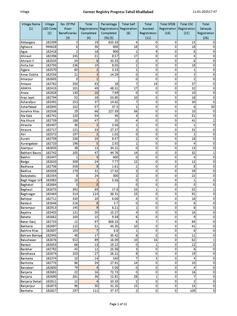 FArmer Regis Khalilabd 11 Jan at 5Pm | PDF