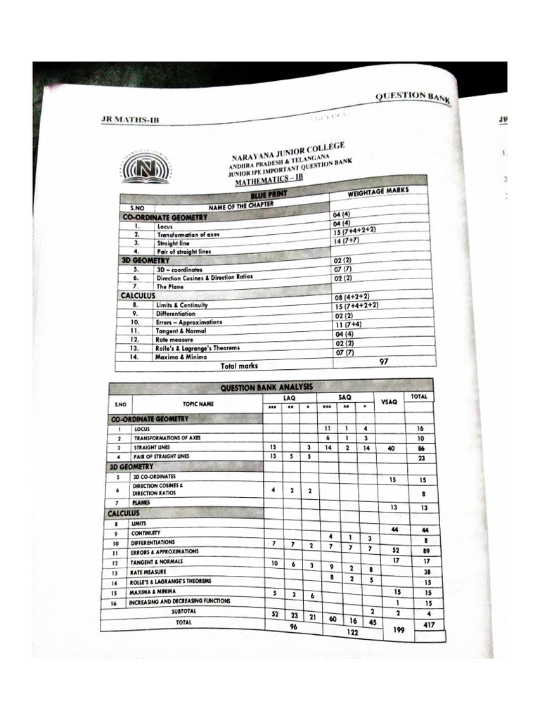 Maths 1b Imp Questions Narayana | PDF