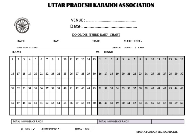 THIRD RAID UP KBDI | PDF