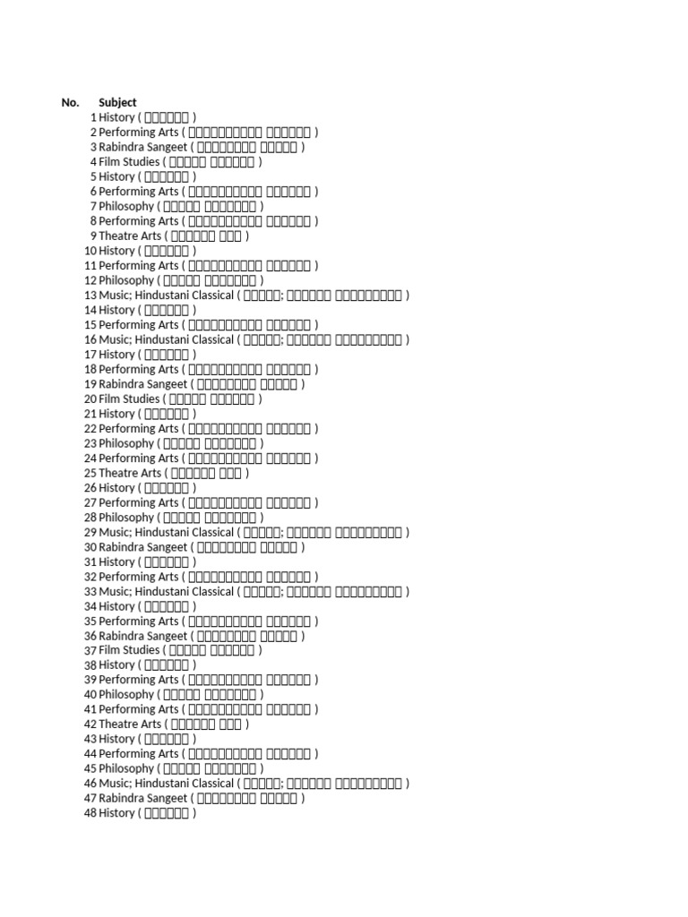 Swayam Prabha Educational DTH Channels India | PDF