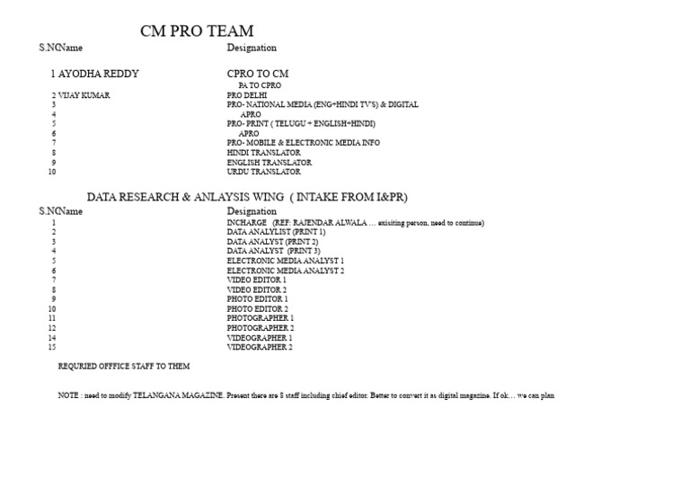 CPRO | PDF