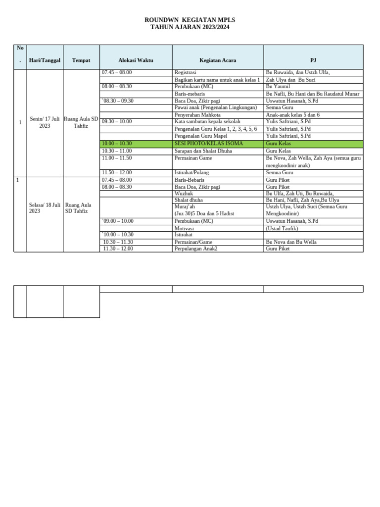 Rundown Acara Raker-1 | PDF