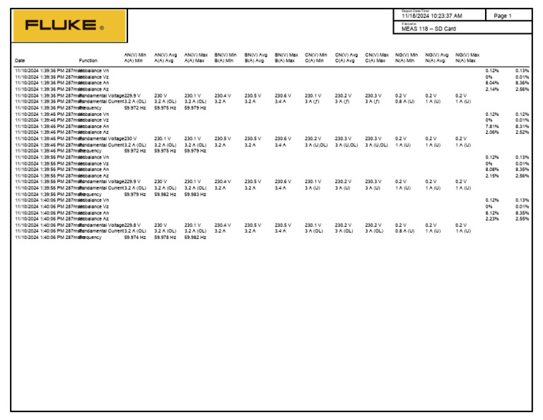 Spread Sheet Generated From Fluke Power Analyzer | PDF | Waves ...