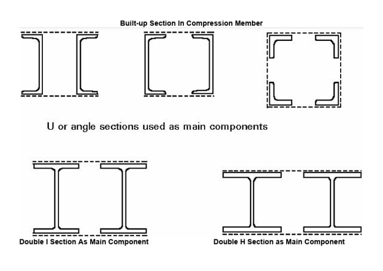 Built-up Compression Member Design | PDF