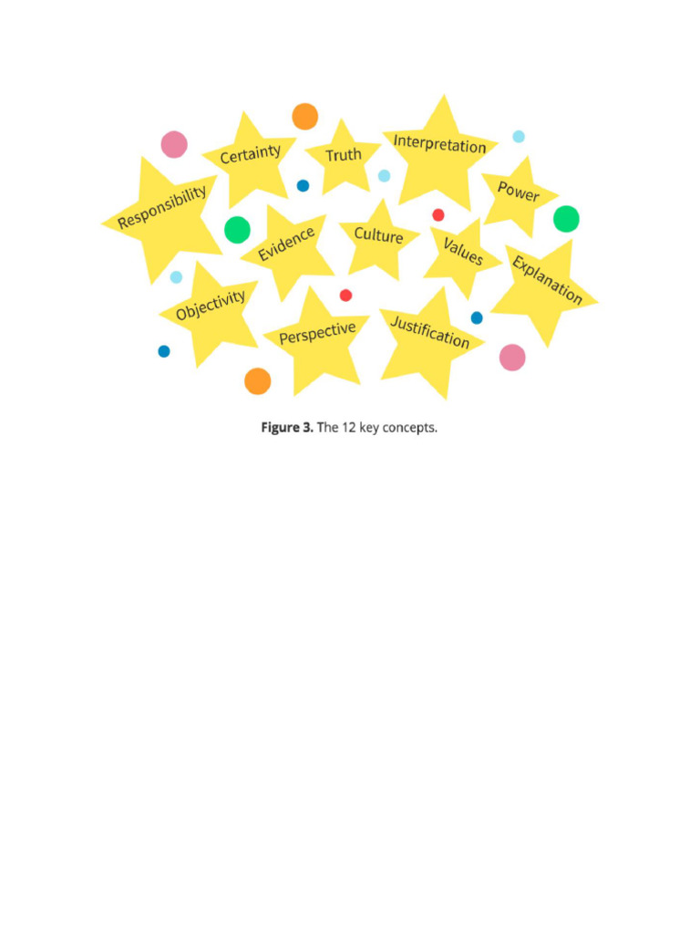 12 TOK Concepts | PDF