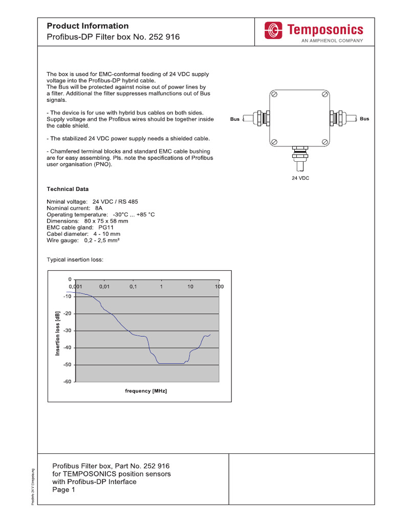 Product Information Profibus-DP Filter Box 252 916 en | PDF