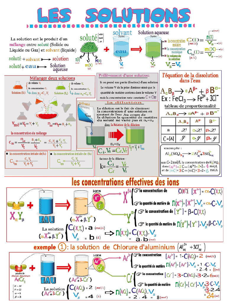 Les Solutions Résumé | PDF