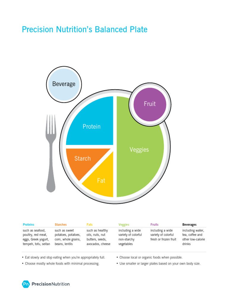 Precision Nutrition Plate Guidelines | PDF | Fruit | Drink