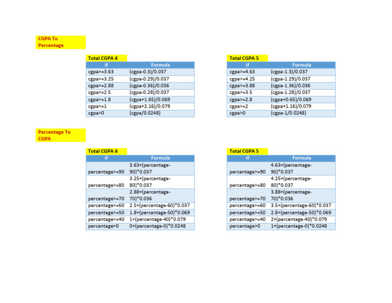 CGPA to Percentage Conversion Formulas | PDF