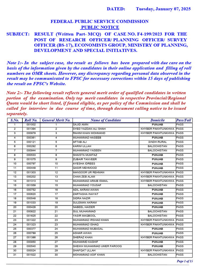 FPSC Result: Survey Officer Exam 2023 | PDF | Khyber Pakhtunkhwa
