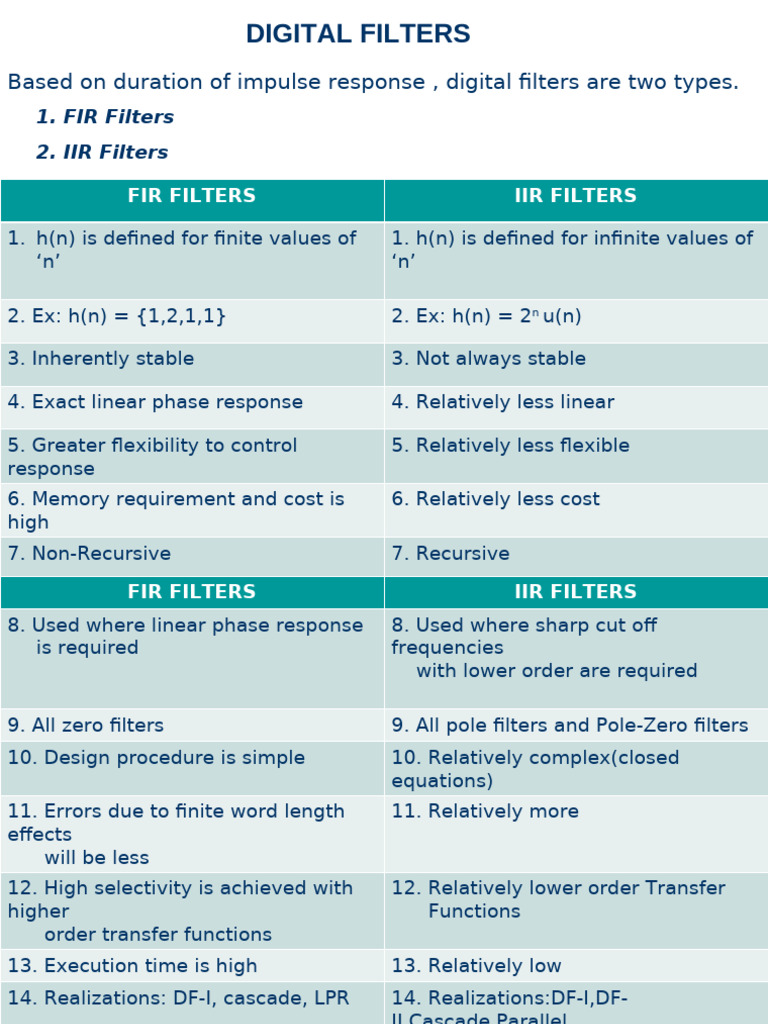 Fir Filters Vs Iir Filters | PDF