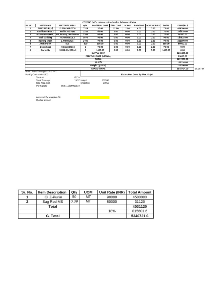 Costing sheet ...... | PDF