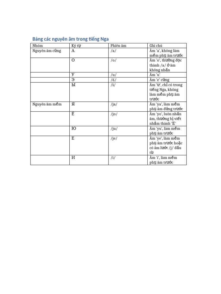 Bang Nguyen Am Tieng Nga | PDF
