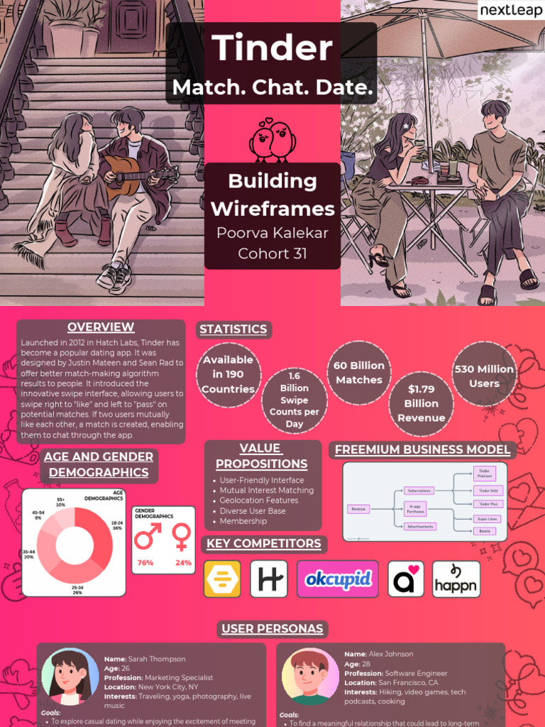 design2 | PDF | Tinder (App)