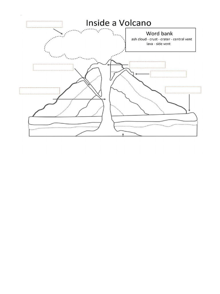 Parts of Volcano Coloring | PDF