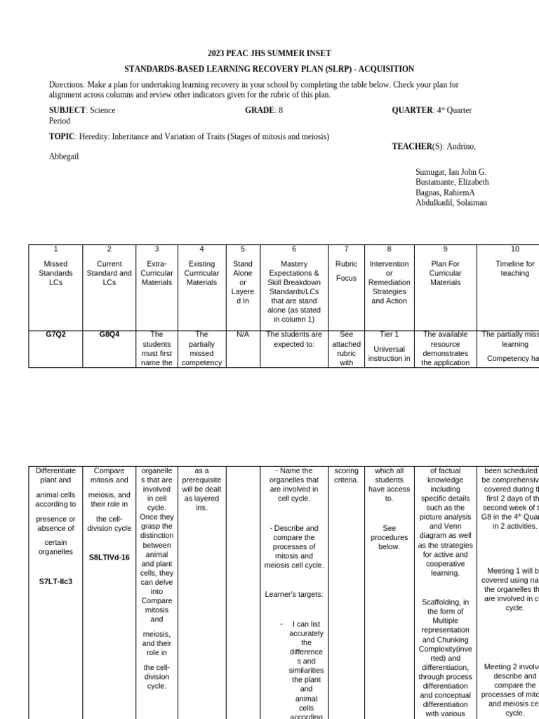 Biology Group - Inset 2023 | PDF | Cell Cycle | Meiosis