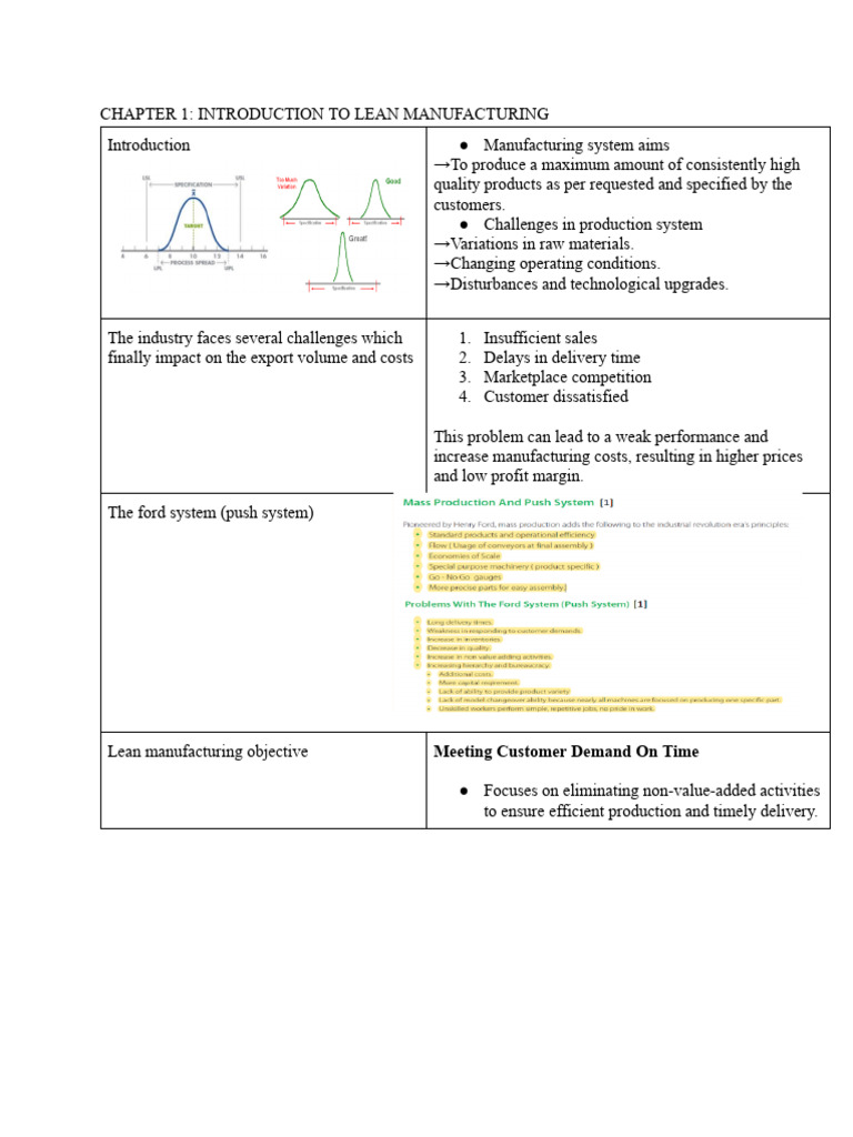 Lean Manufacturing Fundamentals Explained | PDF | Lean Manufacturing ...