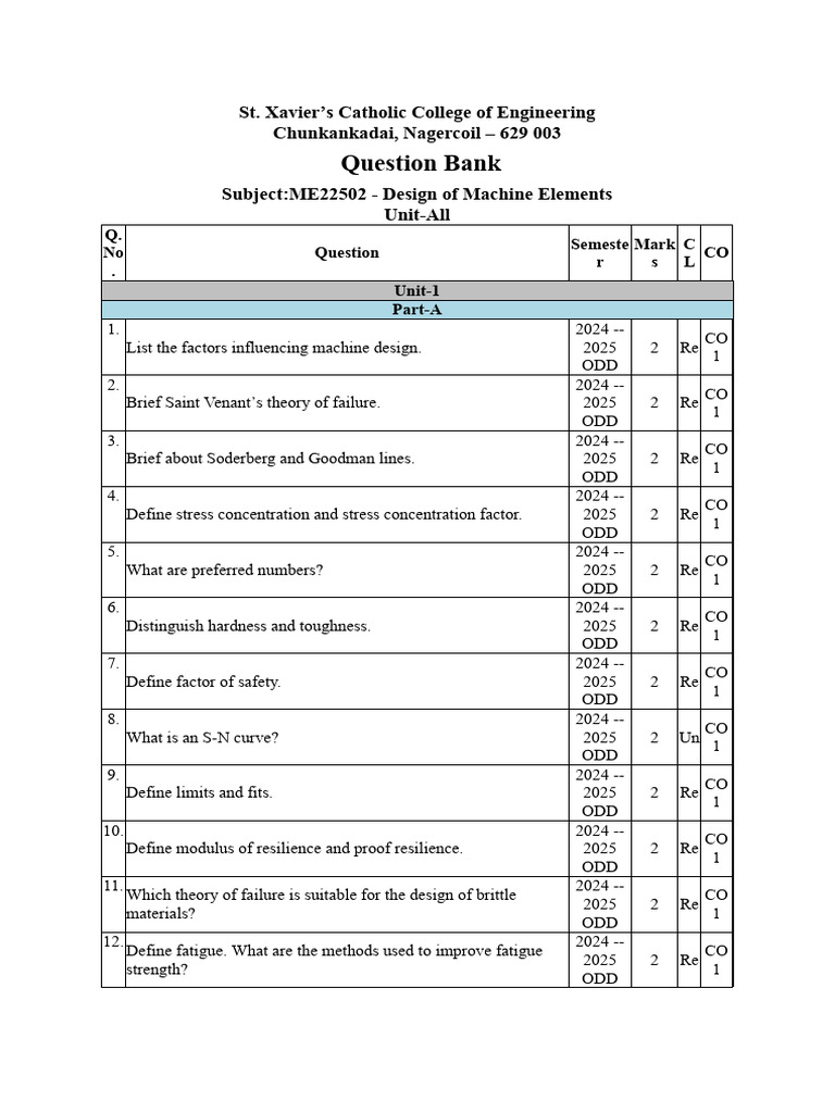 Design Question Bank 2024-25 | PDF | Strength Of Materials | Screw