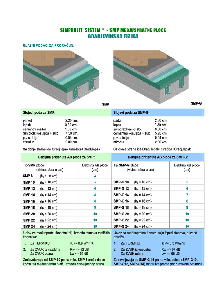 gradjevinska_fizika | PDF