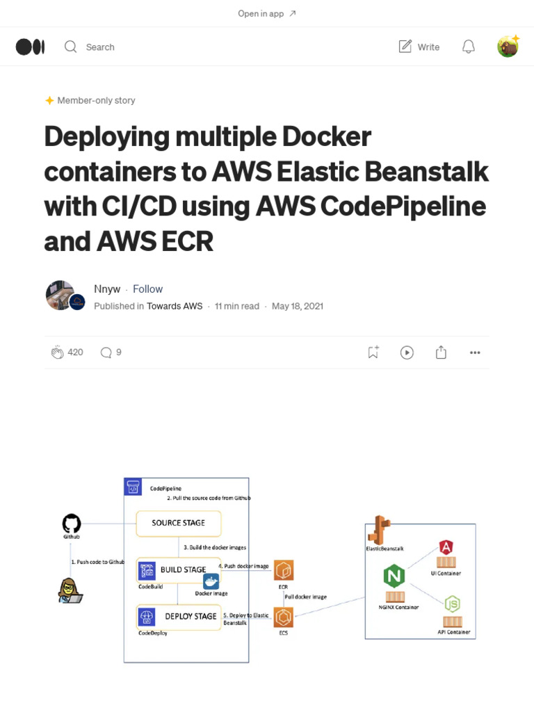 Deploying Multiple Docker Containers To AWS Elastic Beanstalk With CI - CD Using AWS ...
