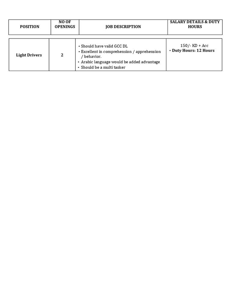 JD for Drivers. | PDF