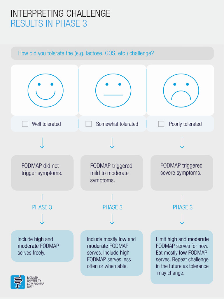 Interpreting Challenge Results in Phase 3 (1) | PDF