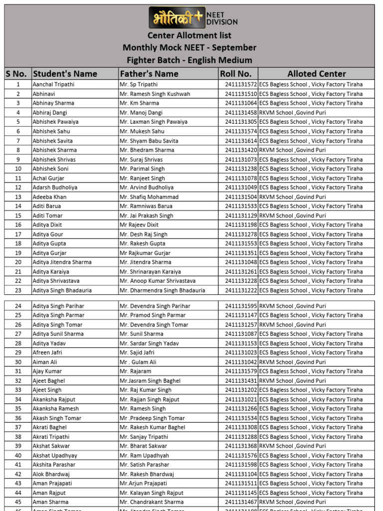 Center Allotment List MOCK NEET September Fighter Batch - English ...