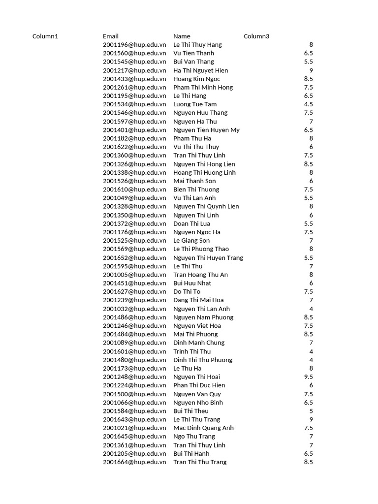 Điểm Kiểm Tra VSKS Bài 1 | PDF | Vietnamese People | Vietnam