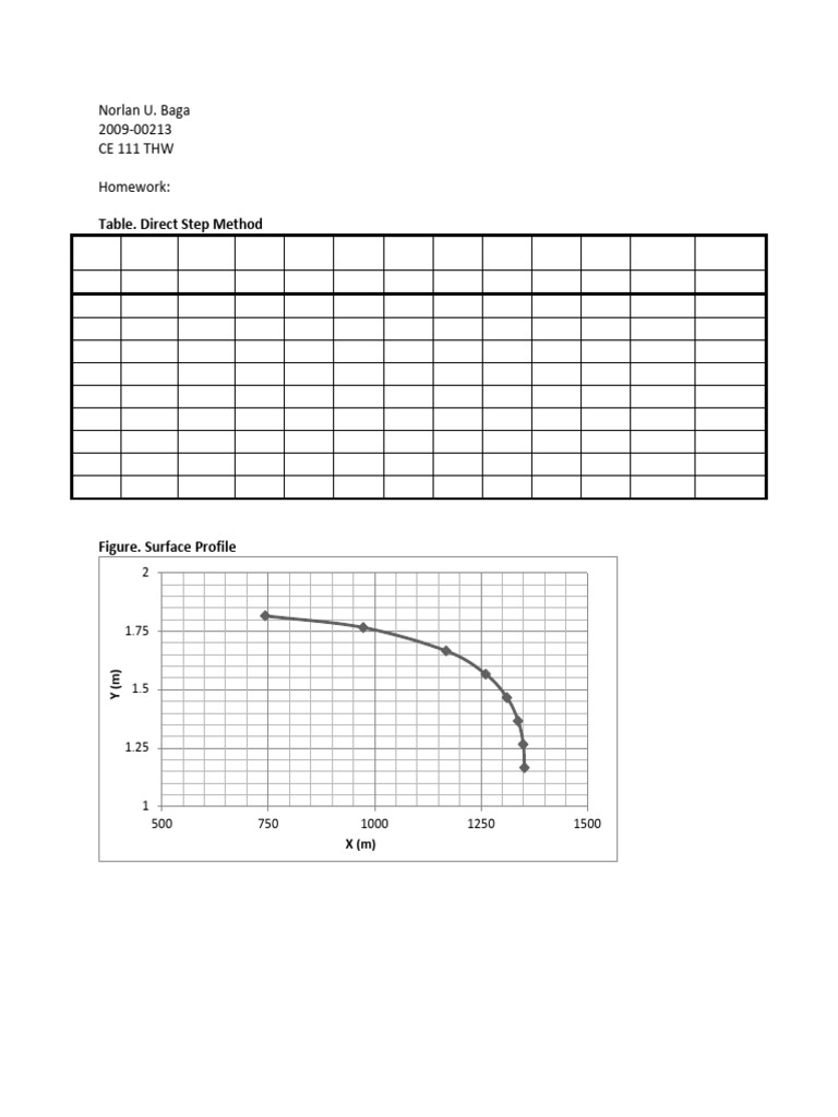 CE111 HOMEWORK_Direct Step Method_BUN | PDF