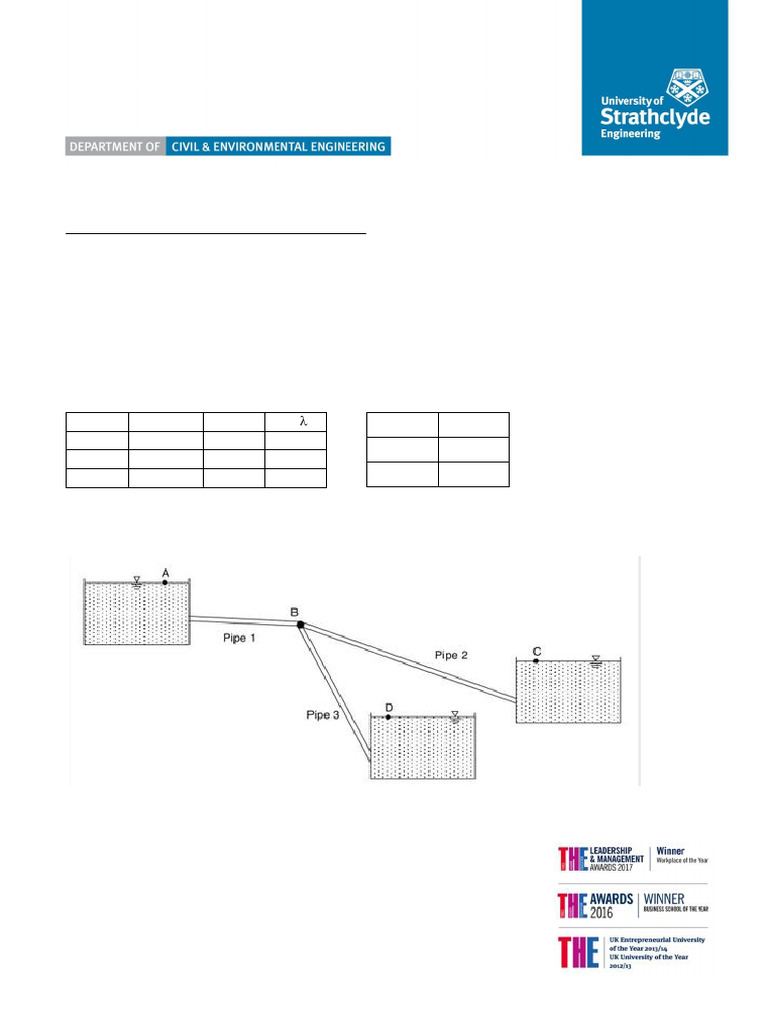 Branched Pipeline Tutorial | PDF