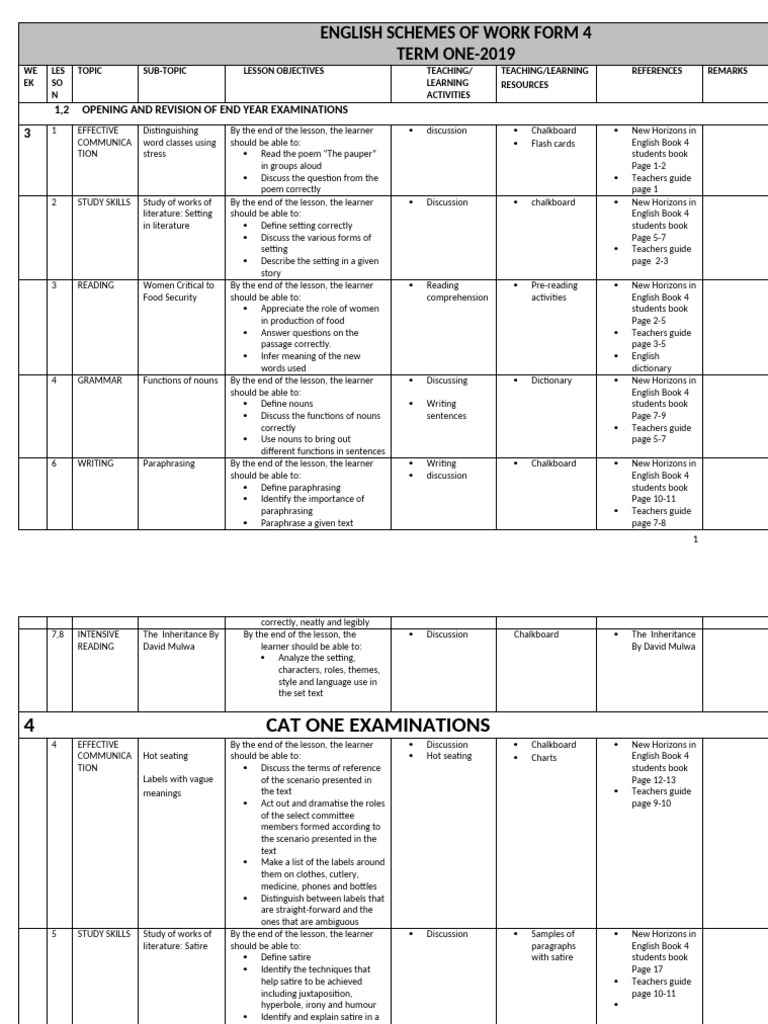 Form 4 Full Form 4 Schemes ..Horizon | PDF | Reading Comprehension ...