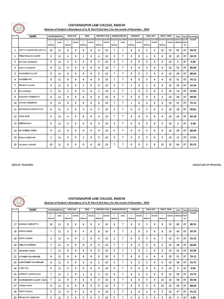LL.B. Part-II Attendance Dec 2024 | PDF