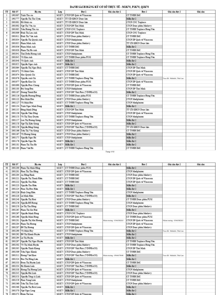 Danh Sách Đăng Ký CSTT K75 MPQ | PDF