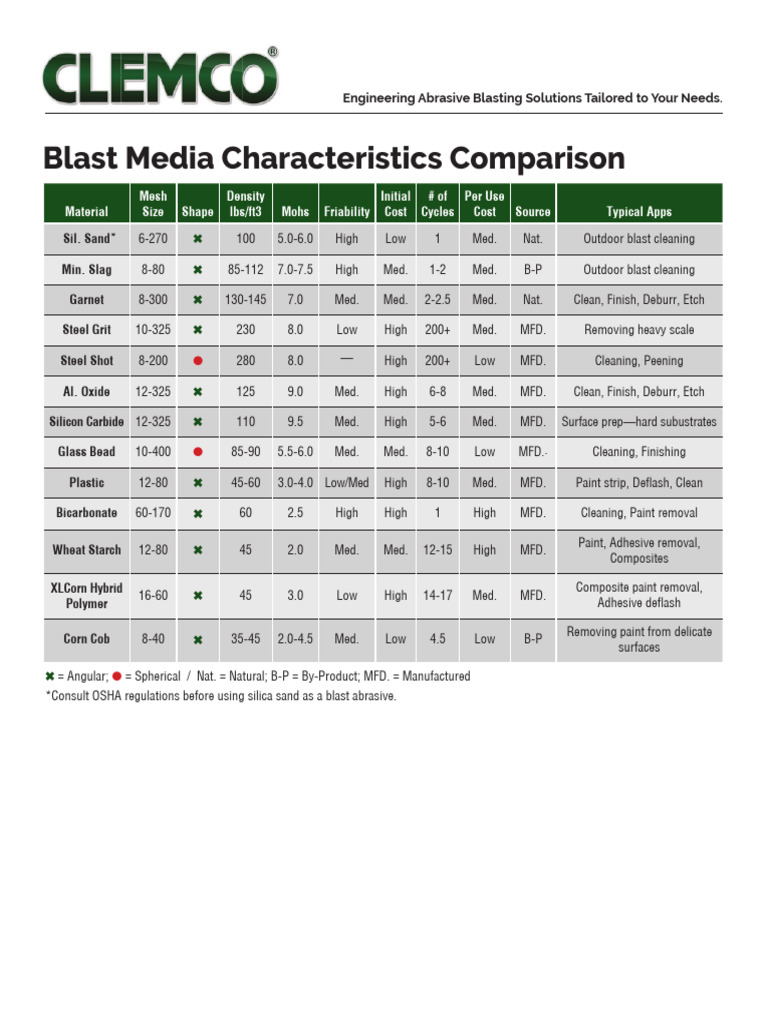 Sand Blasting Pdf Abrasive Metals