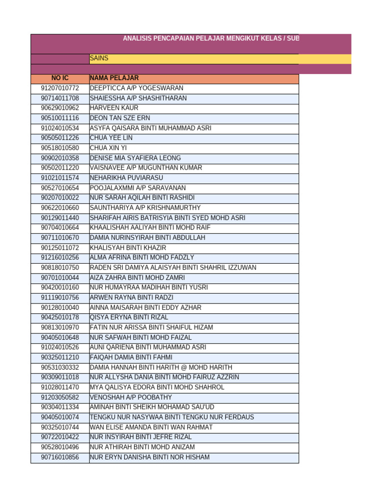 Analisis Subjek Mat & Sains t3 | PDF